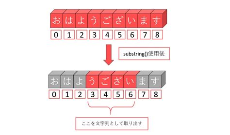 【javascript】substringで文字列の部分文字列を取得する！｜sossyの助太刀ブログ