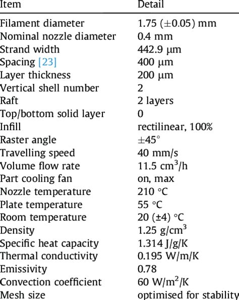 Slicing Printing And Simulation Details Download Scientific Diagram