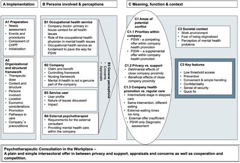 Conceptual Paradigm