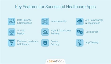 Everything You Need To Know Before Building A Healthcare App