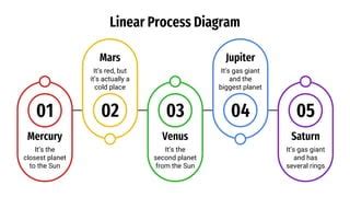 Linear Process Diagram By Slidesgo Pptx