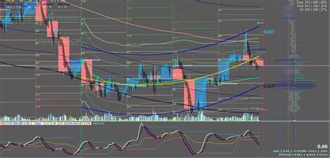 ICT Asian Range Indicator For MT4