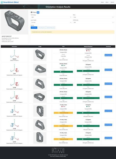Predicting Optimal Orientation Of A Part In 3d Space To Minimize Time And Material Required To