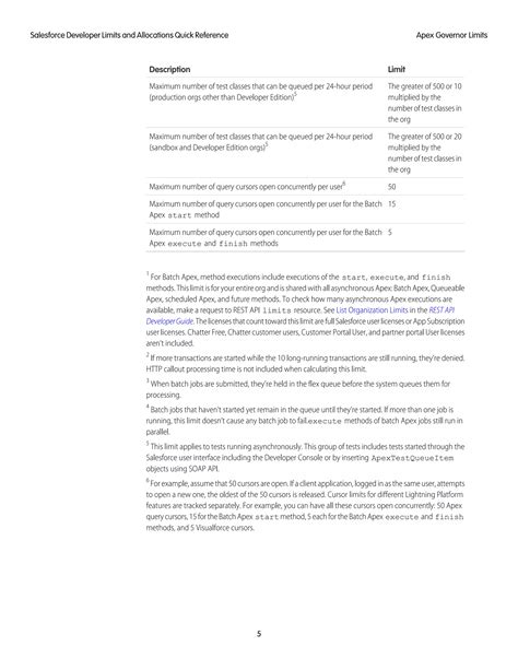 Salesforce App Limitscheatsheet Latest By 25 Oct 2019 Pdf