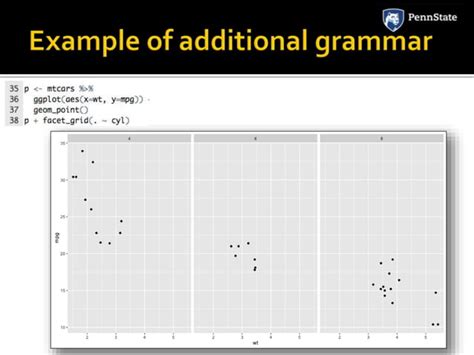 wf ed 540 class meeting 4 structure of ggplot2 coding 2016 ppt
