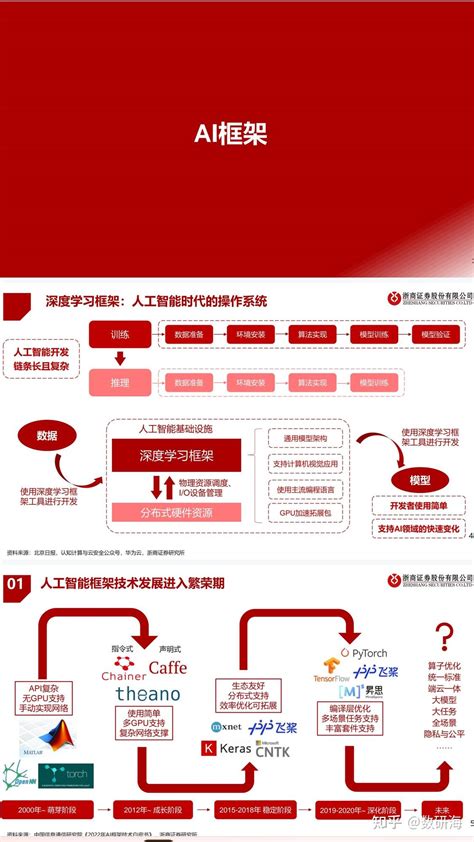 Chatgpt：ai模型框架研究，纵览国内大模型发展趋势 知乎