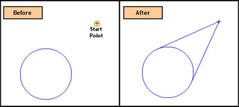 Tangent To Conic Curve