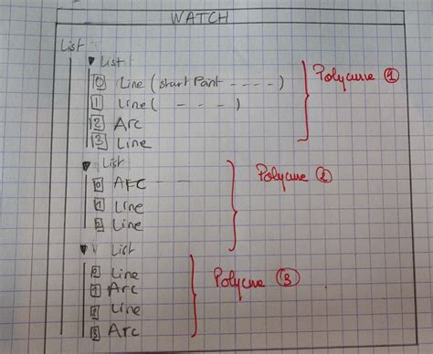 Polycurves And Adaptative Component Revit Dynamo