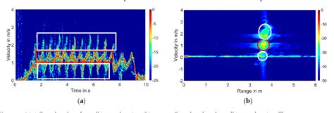 Figure 1 From Radar Based Detection And Classification Of Vulnerable Road Users Semantic Scholar