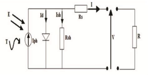 Figure 2 From Tracking The Mpp Of A Pv System Using An Advanced Fuzzy Logic Control Technique