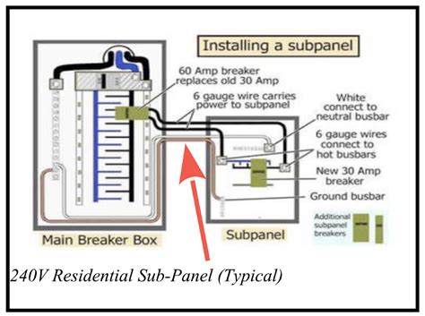 DIAGRAM For A Boat Dock Wiring Diagrams MYDIAGRAM ONLINE