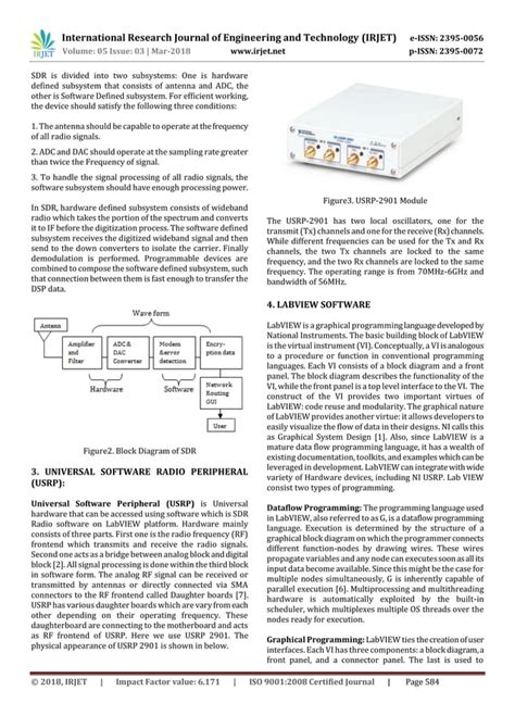 Irjet Implementation Of Fsk Transceiver Using Software Defined Radio