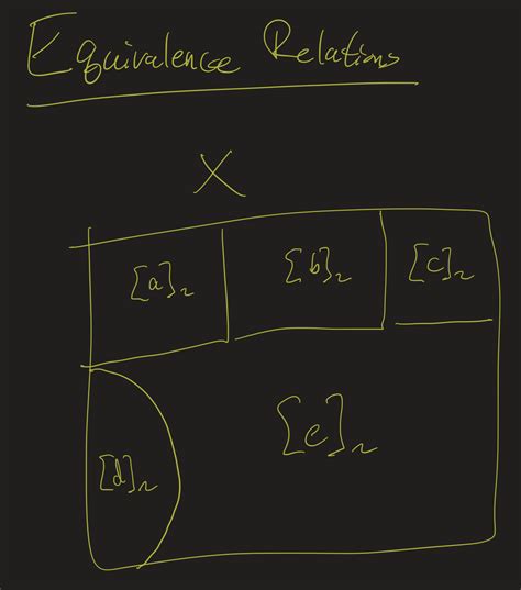 Discrete Math Lesson 16