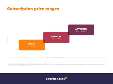 A Guide To Project Management Software Pricing Models