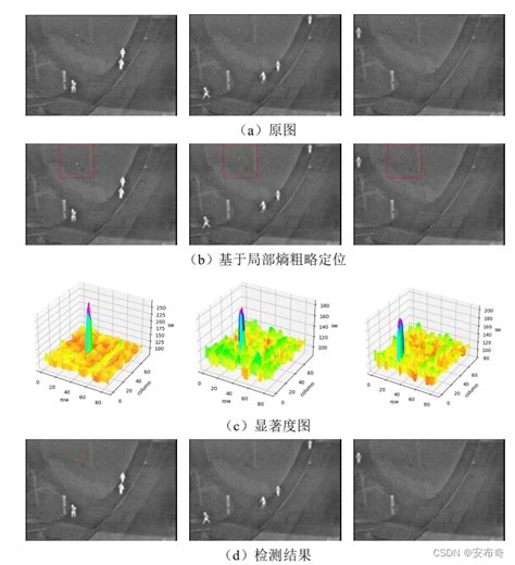 《融合视觉显著性和局部熵的红外弱小目标检测》论文复现红外小目标检测论文 Csdn博客 《融合视觉显著性和局部熵的红外弱小目标检测》论文复现红外小目标检测论文 Csdn博客