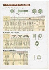 Tabel Baut HTB 2 Belajar Menghitung Belajar Besi