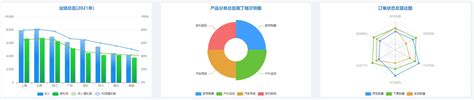 基于 Vue Element Admin 升级的 Vue 3 Typescript Element Plus 版本后台管理系统正式开源