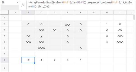 Find The Longest String In A Column In Google Sheets