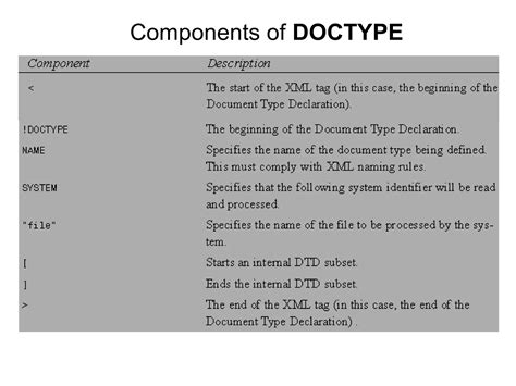 01 Xml Document Structure Ppt 01 Xml Document Structure Ppt