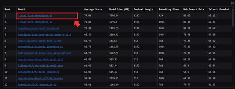 jinaai jina embeddings v4 · congrats on the release of v4 your model is currently the sota on