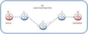 MPLS Label Switching MPLS Operation Push Swap Push IPCisco