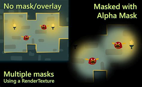 Alpha Mask UI Sprites Tilemaps Particles 3D