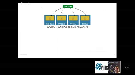 Docker For Java Developers Refresh YouTube
