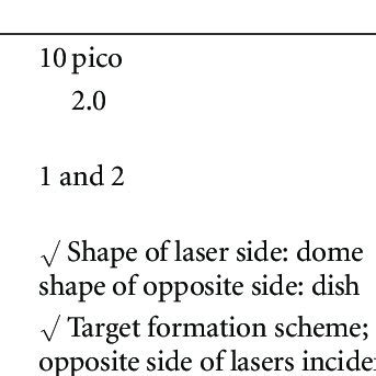 Typical Layout Of An LPP EUV Light Source Download Scientific Diagram