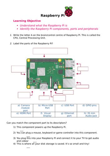 Raspberry Pi Components Teaching Resources