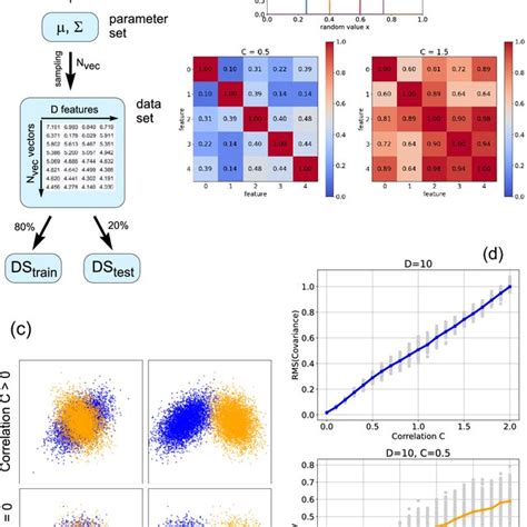 The Superstatistical Dsc Model For Generating Artificial Data With Download Scientific Diagram