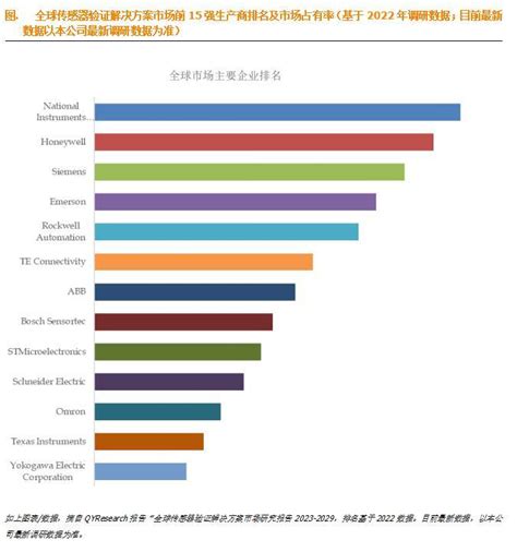 预计2029年全球传感器验证解决方案市场规模将达到10 3亿美元 知乎