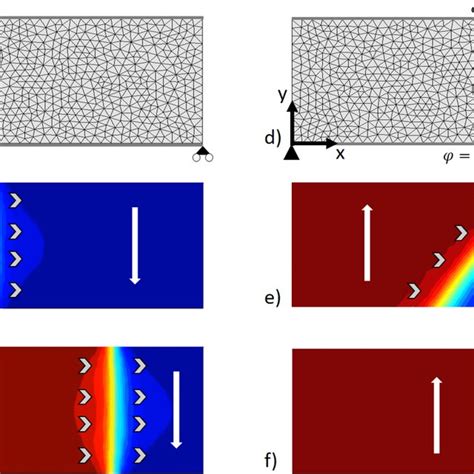 Vertical Polarization Distribution A Finite Element Setup B Domain