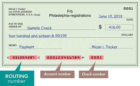 Frb Philadelphia Registrations Search Routing Numbers Addresses And Phones Of Branches