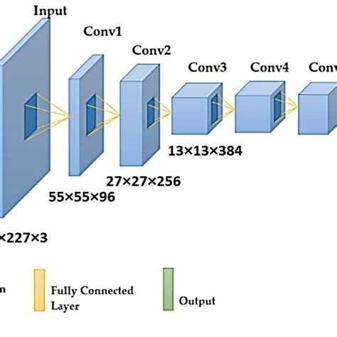 Schematic Illustration Of The Resnet50 Architecture Download