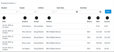 Grading Large Enrollment Courses In Canvas University Center For Teaching And Learning