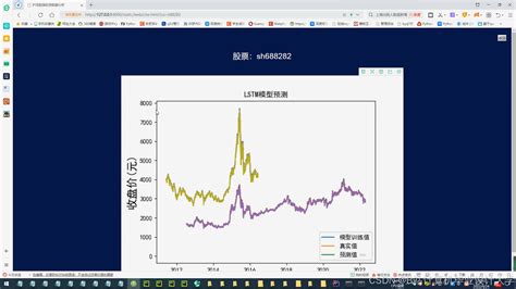 计算机毕业设计pythonlstm预测模型沪深股指投资数据分析 股票预测 股票可视化 股票大数据 股票数据分析 股票推荐系统 大数据毕业设计 大数据毕设 Hadoop Spark股票预测