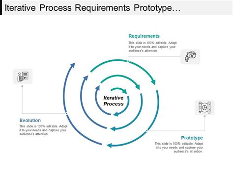 Iterative Process Requirements Prototype And Evaluation Graphics