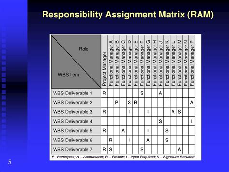 Ppt General Project Management Theory And Skills Powerpoint