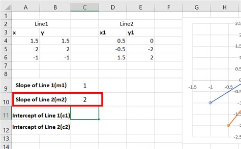 Intersection Of Two Linear Straight Lines In Excel Geeksforgeeks