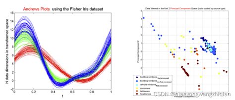 Matlab科研数据可视化 Matlab茎叶图 Csdn博客