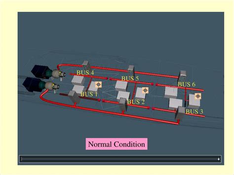 Ppt Dc Zonal Ship Power System Simulation And Visualization Powerpoint Presentation Id 4576961