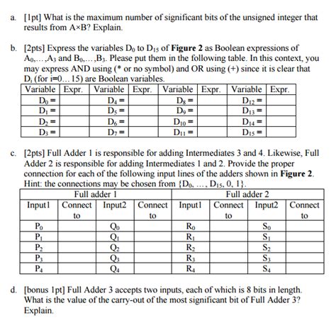 Solved We Build A Multiplier For Two Bit Unsigned Integers Chegg Com