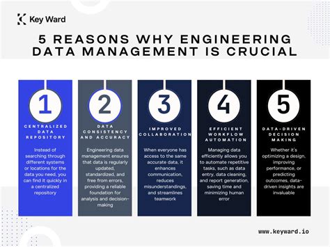 “engineering Data Management” A Widely Used Term Offering Significant