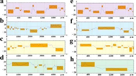 Negative Pressure Surface Peaks And Valleys With Different Vacuum