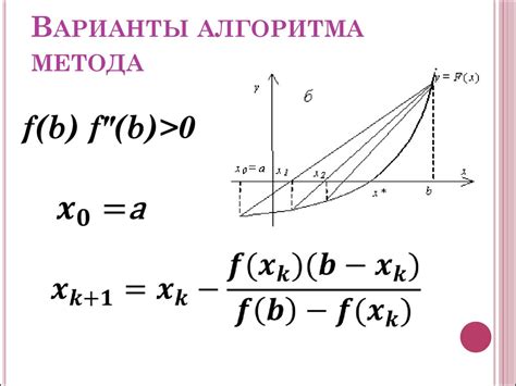 Приближенное решение нелинейных уравнений Метод хорд Online Presentation