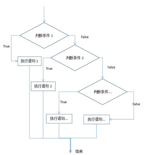 选择结构if语句 流程控制语句 陵小宇博客