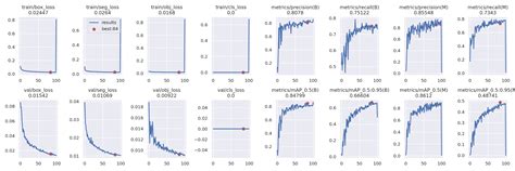 基于yolov5 V70开发构建裸土实例分割检测识别模型yolov7能不能做图像分割 Csdn博客