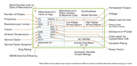 How To Read A Motor Nameplate Wolf Automation