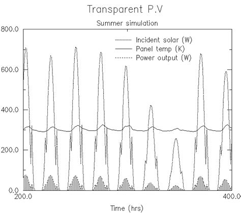 3 Output From Simulation Download Scientific Diagram