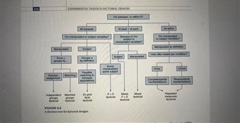 Solved State The Appropriate Inferential Anaylsis That